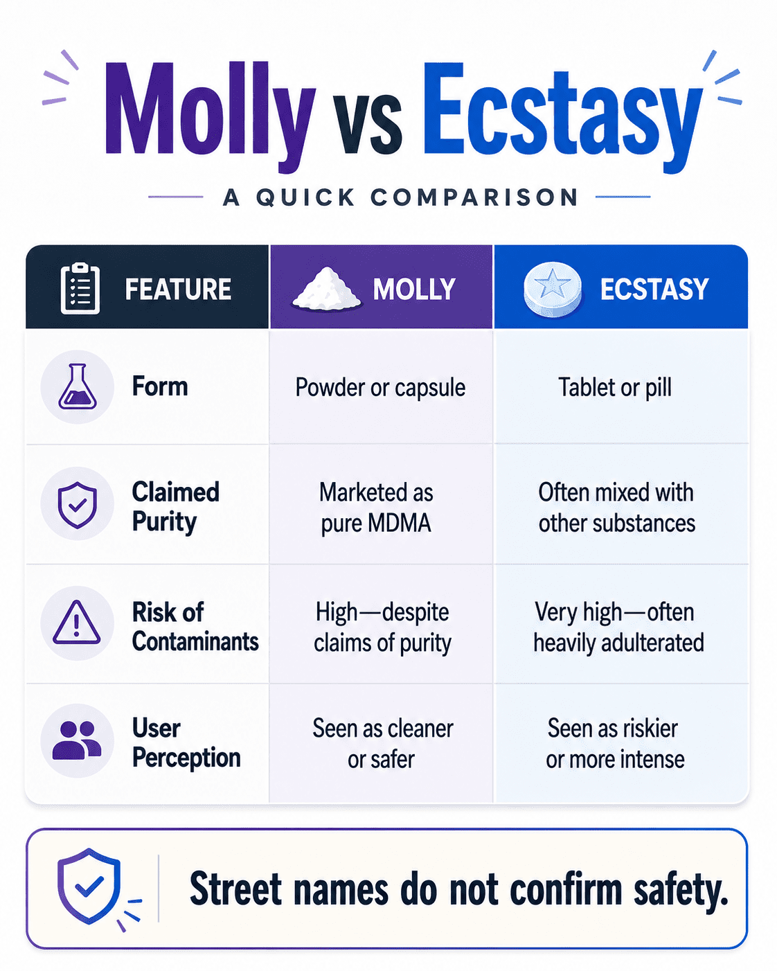 Ecstasy vs Molly: What’s the Difference - Clearfork Academy