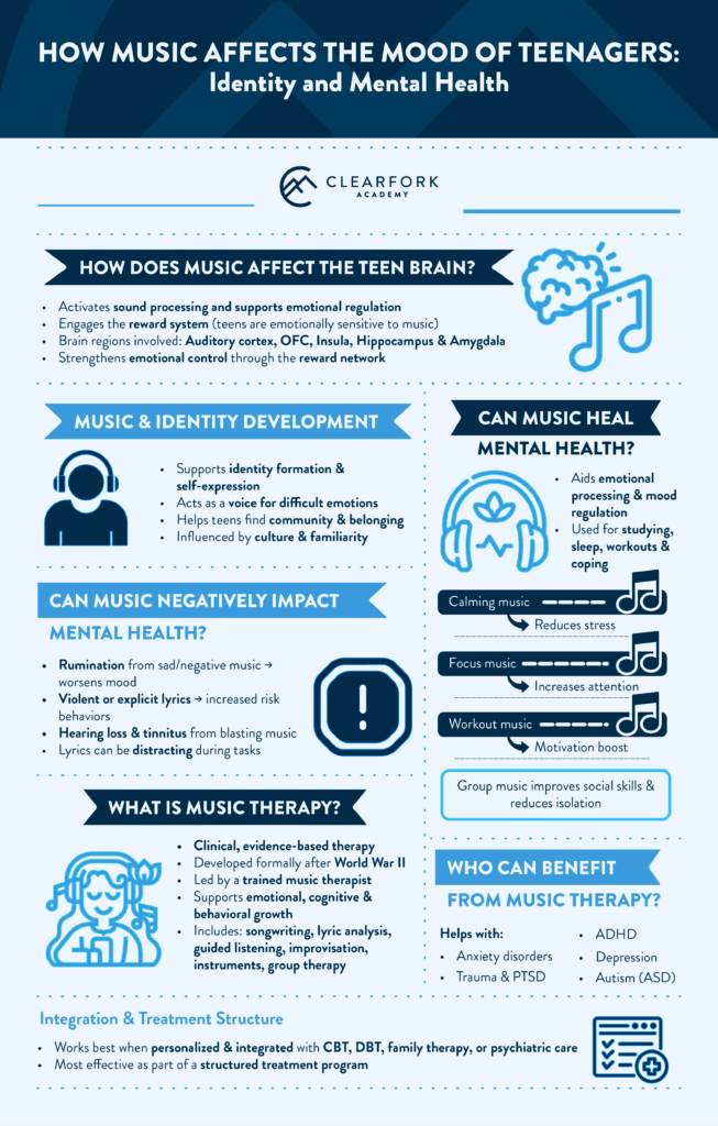 How Does Music Affect Teenagers? Mood, Brain, and Mental Health ...